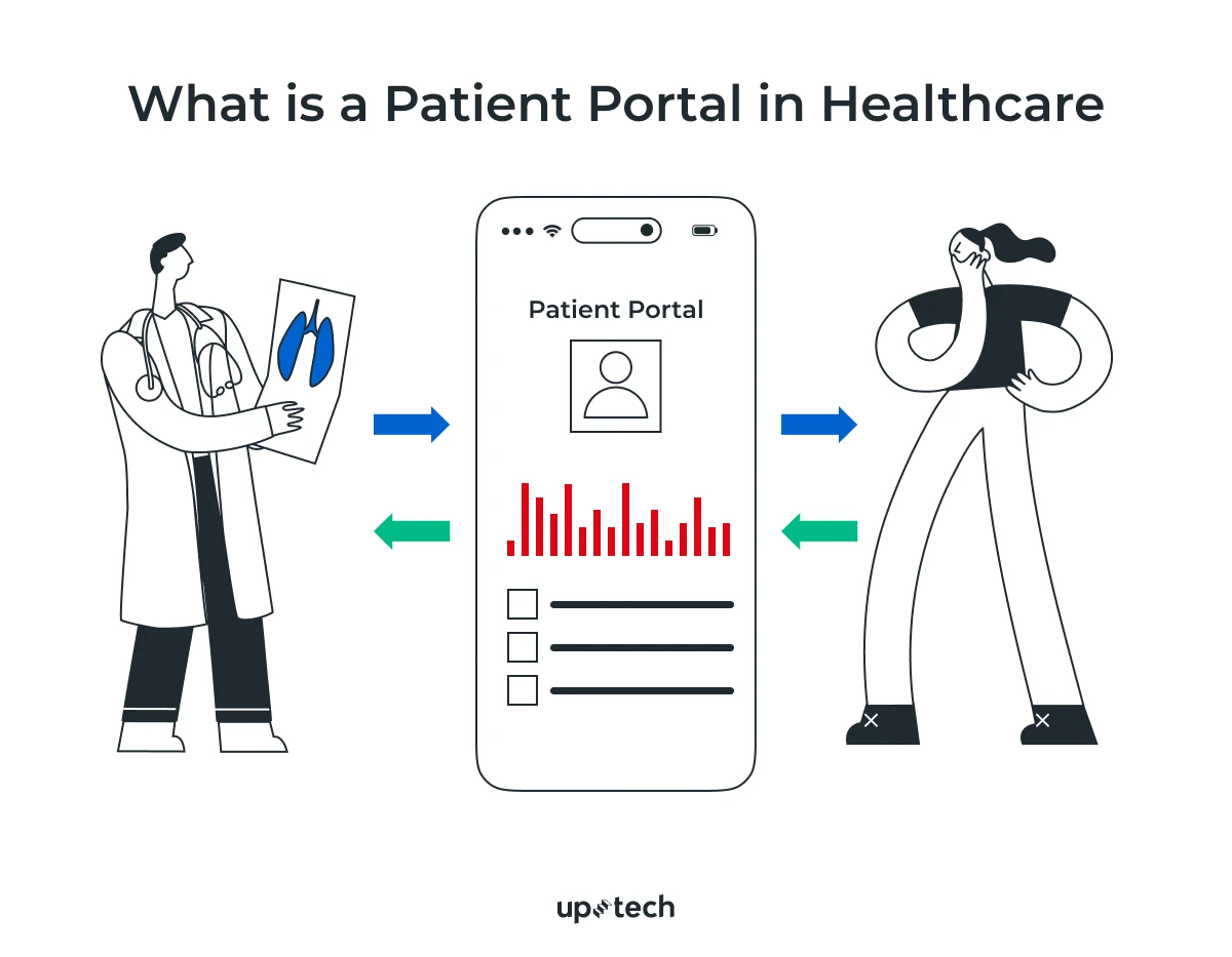 Patient Portal Development Guide: Features, Steps, Costs, and Expert Tips | Uptech